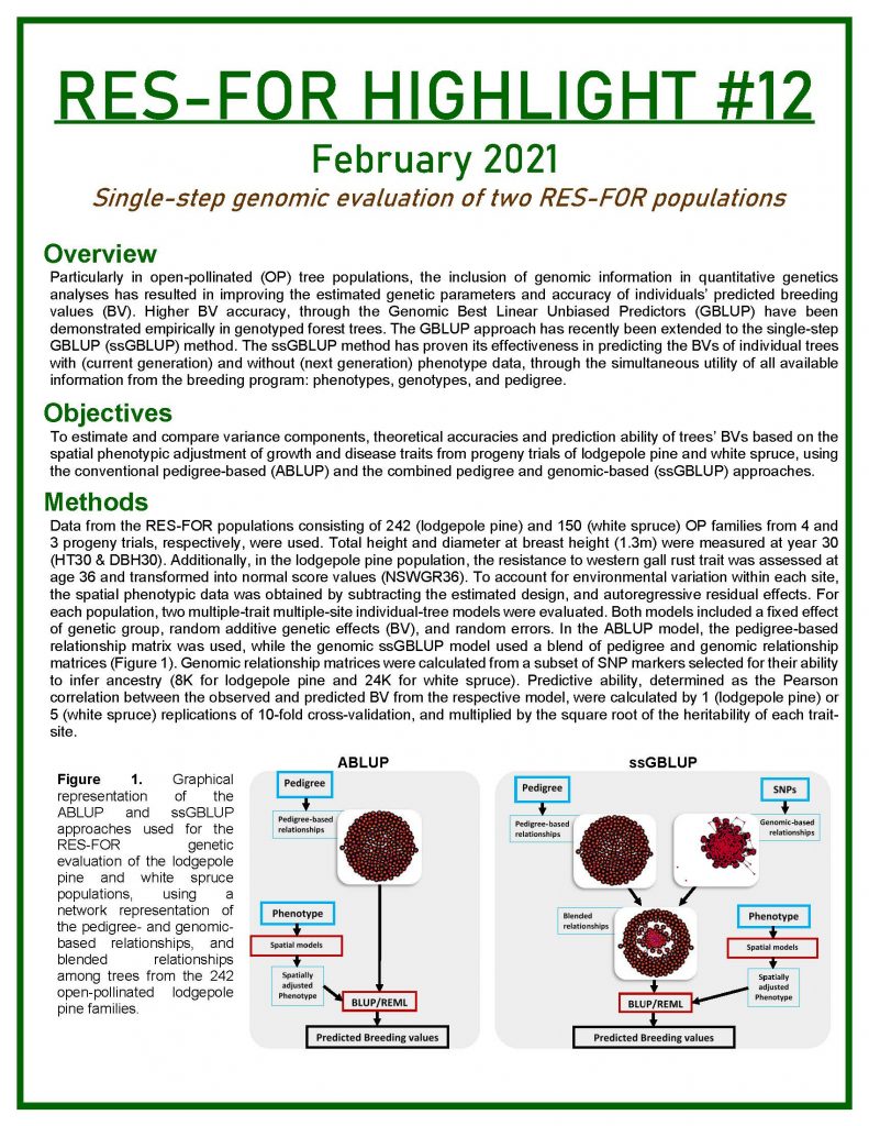 RES-FOR Highlight Sheets – RESFOR
